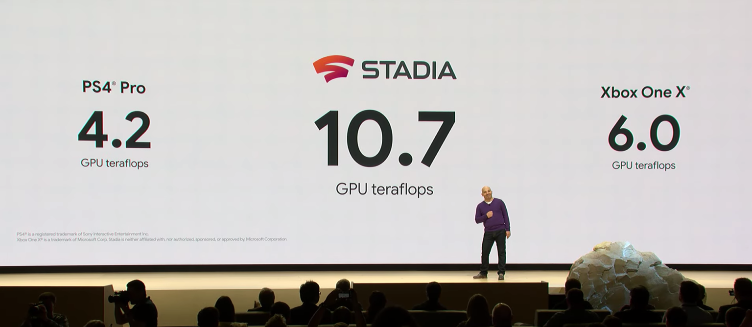 Google Stadia - Price, Pro Plans, Launch Date [Updated]